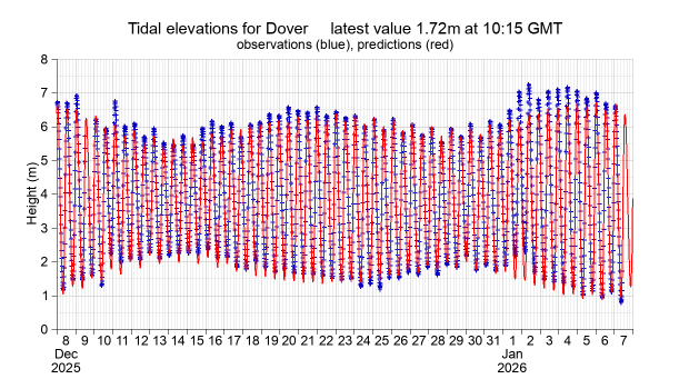 Download the latest raw UK Tide Gauge Network data from BODC