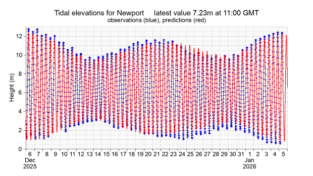 Download the latest raw UK Tide Gauge Network data from BODC