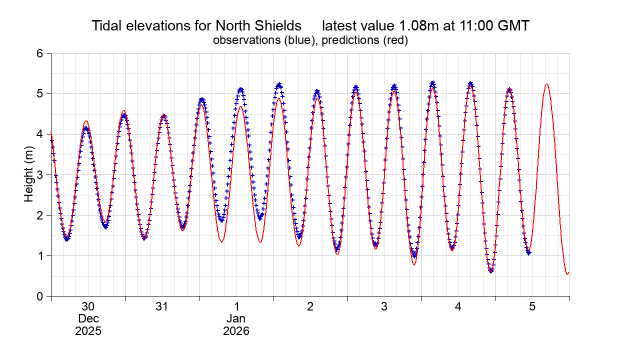 Download the latest raw UK Tide Gauge Network data from BODC